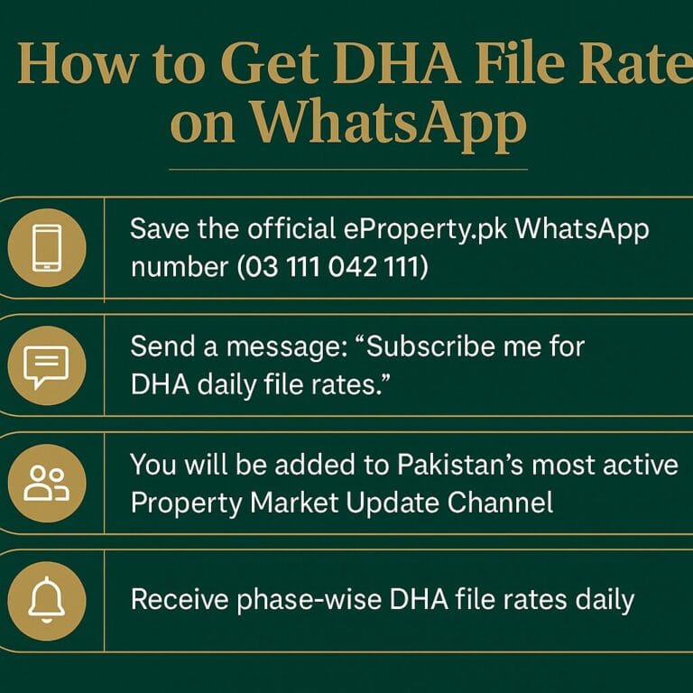 How Can I Receive the Latest DHA File Rates on WhatsApp? – DHA Lahore